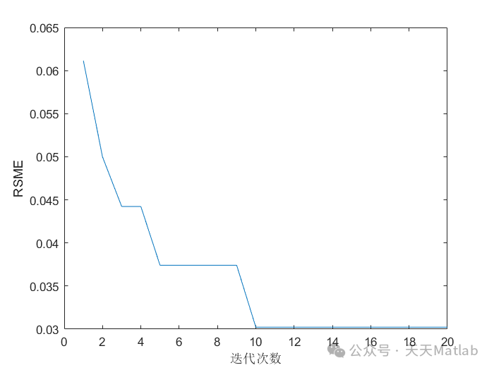 多维时序 | Matlab实现基于VMD-DBO-LSTM、VMD-LSTM、LSTM的多变量时间序列预测_vmd-lstm做时间序列分析的缺点-CSDN博客