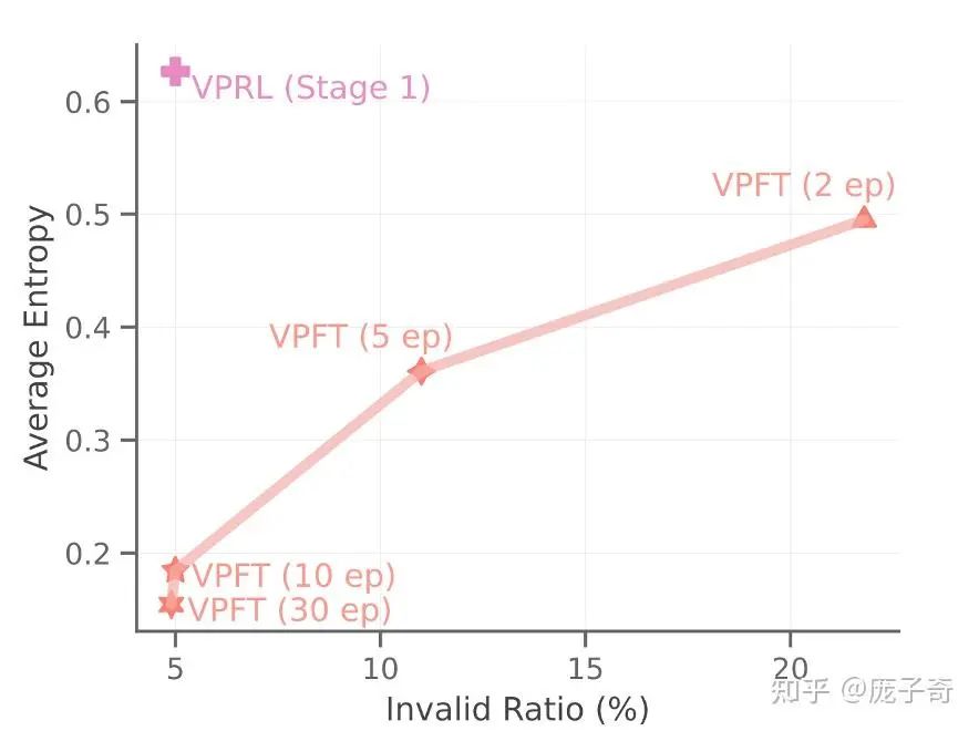 聊聊Thinking with Images的发展脉络，找全Related works_think with images-CSDN博客