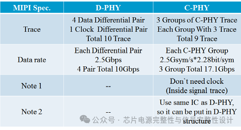 MIPI C-PHY PCB设计SI评估-CSDN博客