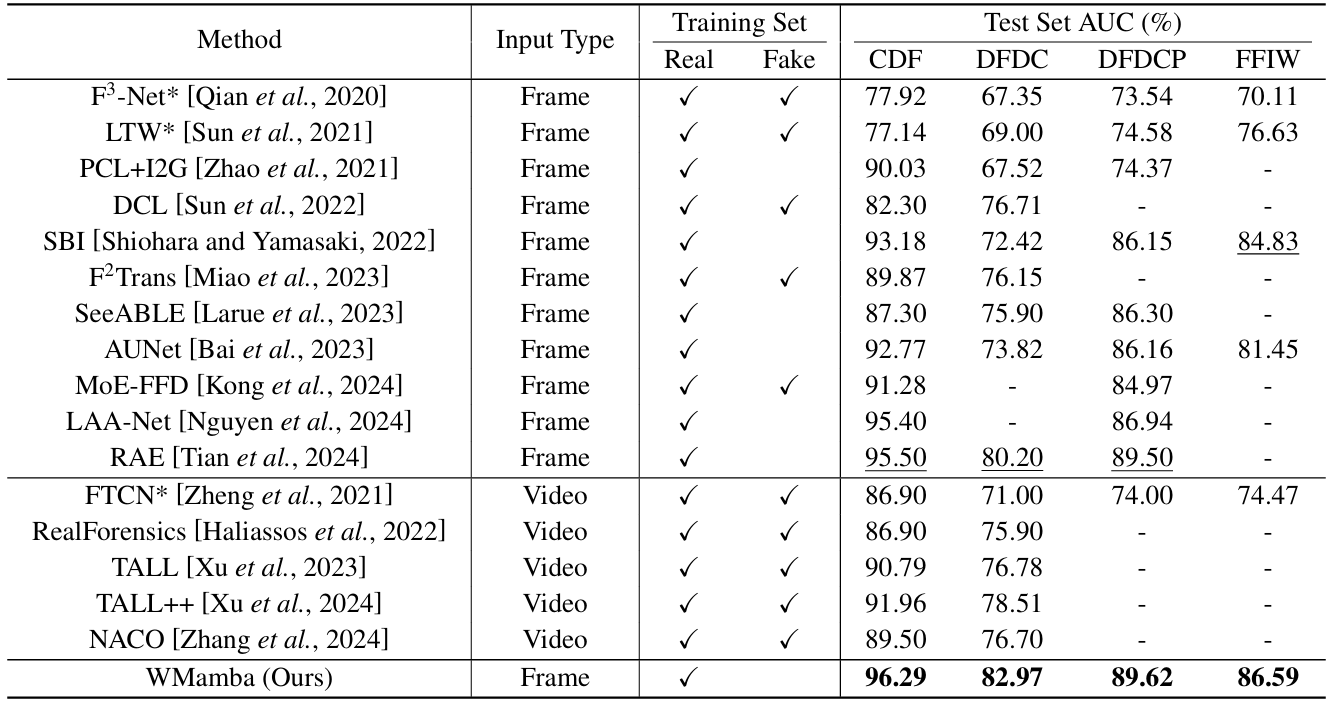 结合创新！小波变换＋Mamba性能爆炸，妥妥顶会＆顶刊神器！_小波变换和mamba结合-CSDN博客