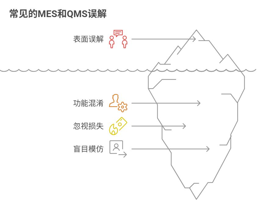 MES和QMS二选一，怎么选？_mes-qms-CSDN博客