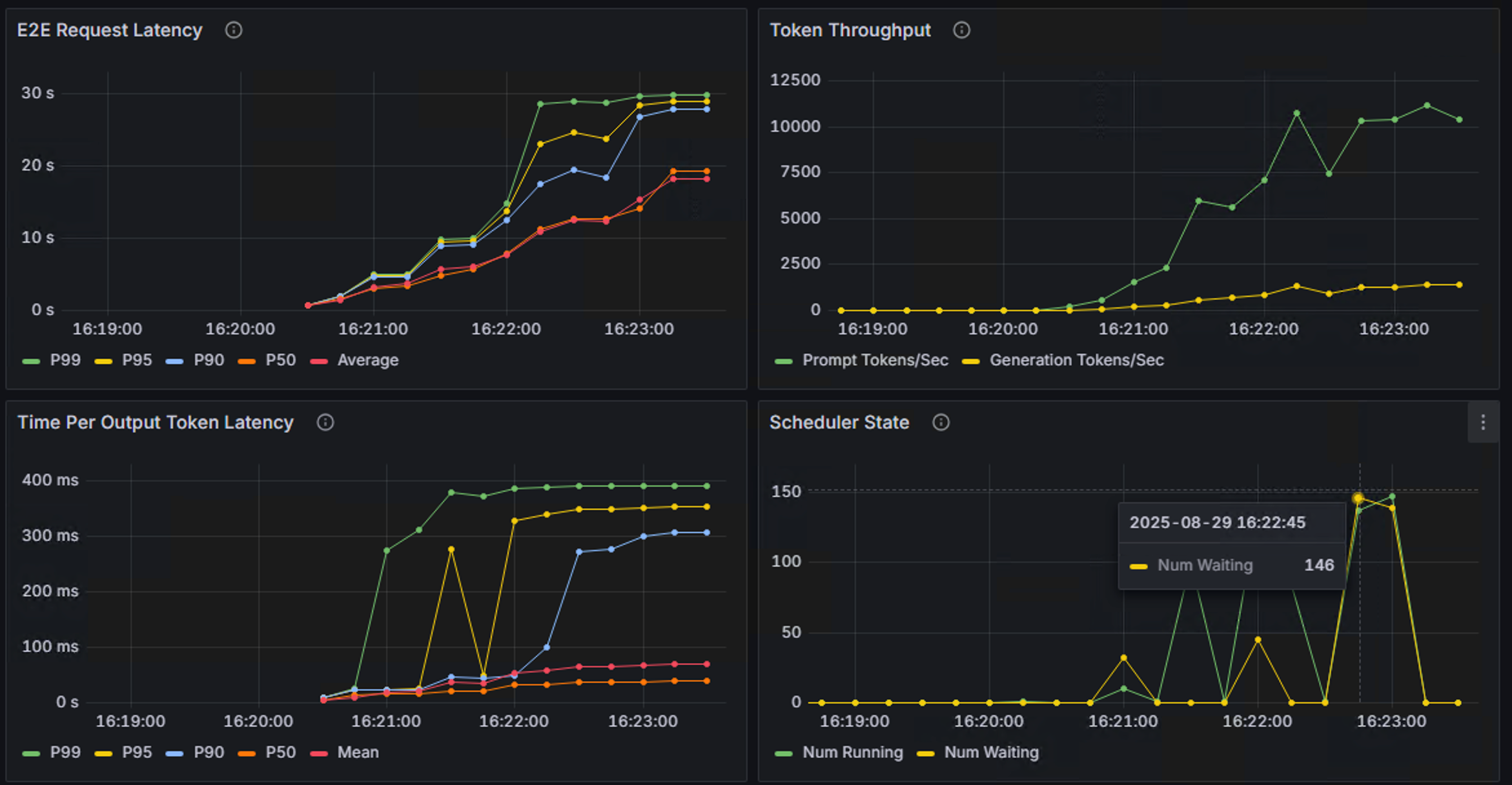 vllm benchmark测试，收藏这篇就够了_evalscope benchmark-CSDN博客