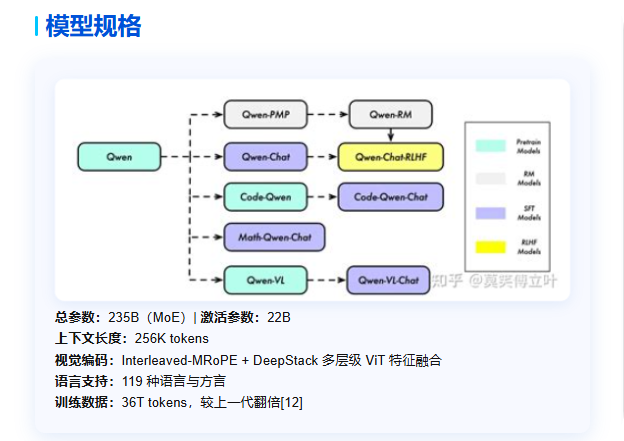 2025年10月7日-Qwen3-VL 接口部署全攻略：从源码到 Docker，手把手教你玩转多模态调用_qwen3-vl本地部署-CSDN博客