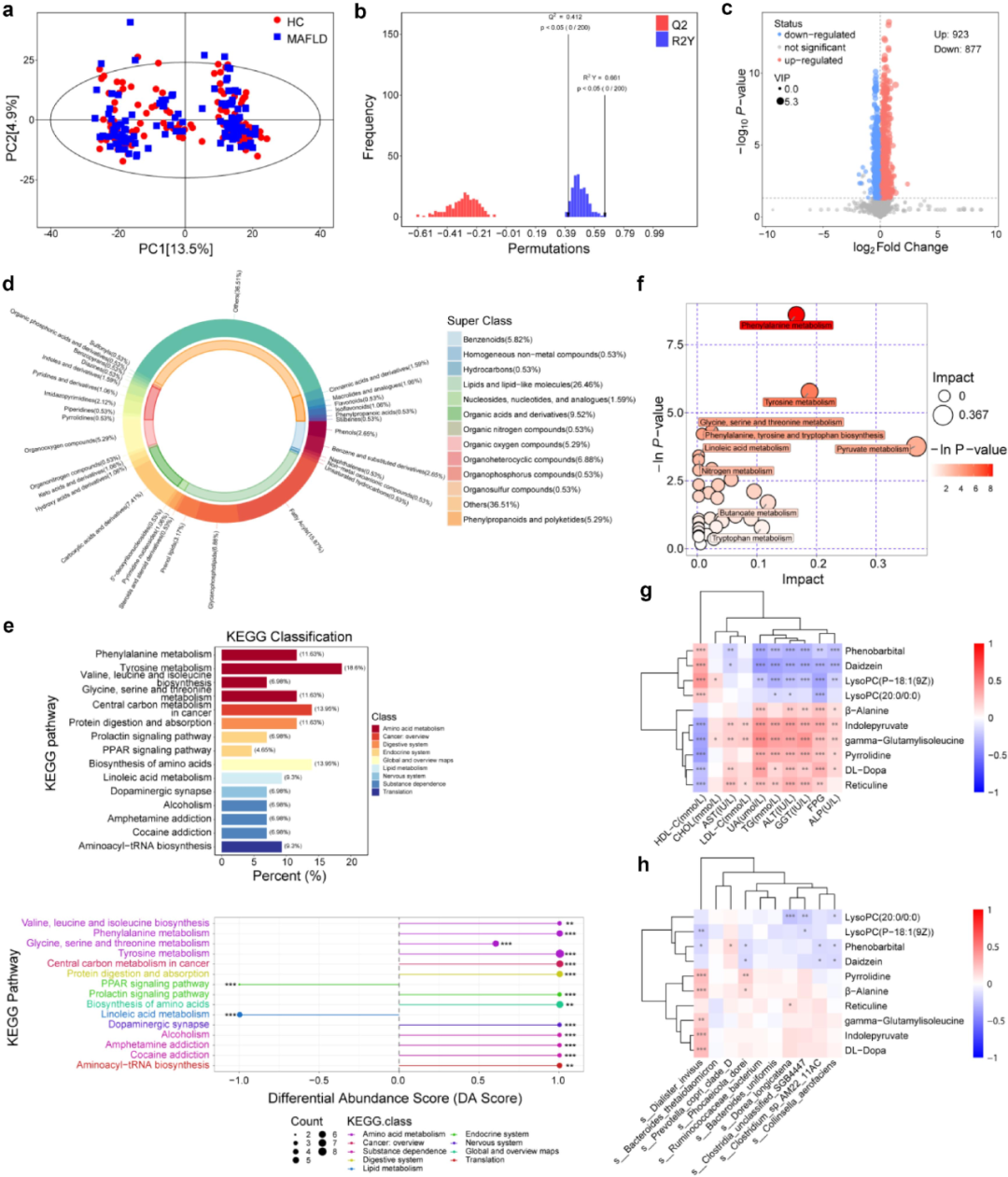 Gut Microbes (IF=12.2)｜海医二院白飞虎教授团队：解密单形拟杆菌代谢物HDA如何狙击代谢相关脂肪肝-CSDN博客