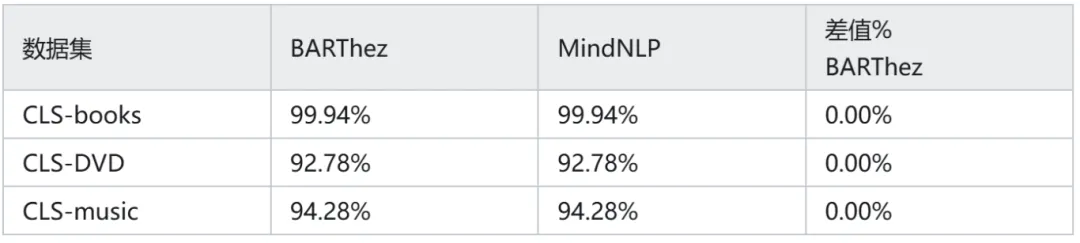 Barthez模型论文解读，并基于MindSpore NLP推理复现-CSDN博客