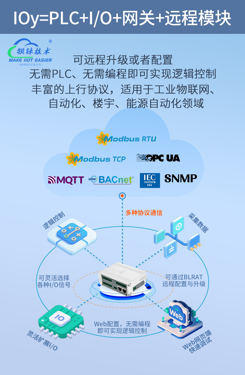 工业4.0时代：边缘计算+IIoT重构自动化生产线_工业物联网(iiot)工业边缘计算机-CSDN博客