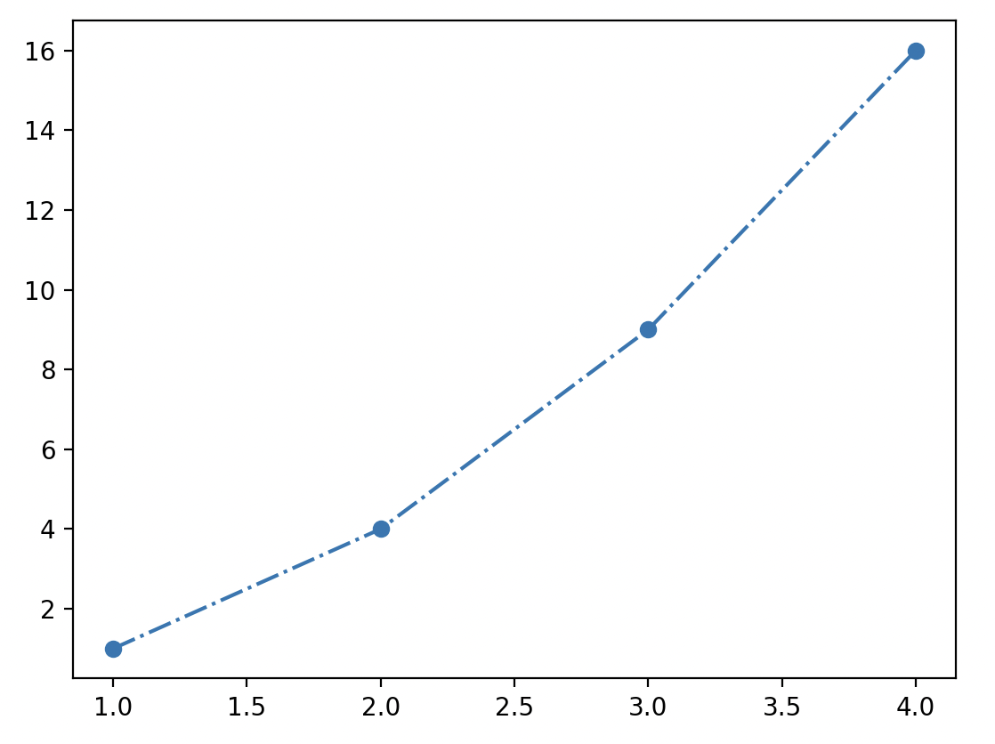 Matplotlib 一文速通（数据分析岗必备知识）_matplotlib marker-CSDN博客