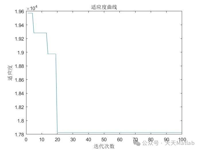 多维时序 Matlab实现vmd Ssa Kelm和vmd Kelm变分模态分解结合麻雀算法优化核极限学习机多输入单输出时间序列预测 Csdn博客