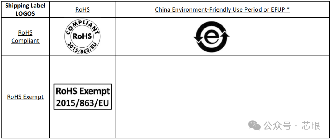 半导体篇之ADI通用RoHS合规信息_adi rohs-CSDN博客
