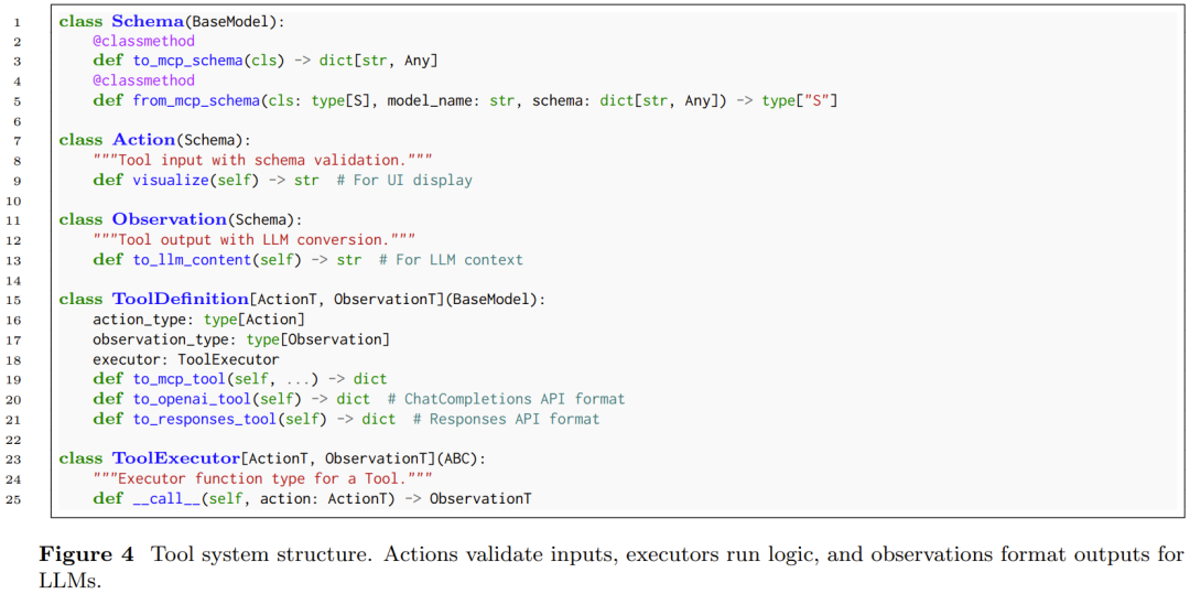 珍藏指南：OpenHands Software Agent SDK：构建大模型应用的完整开发框架_the openhands software agent sdk-CSDN博客