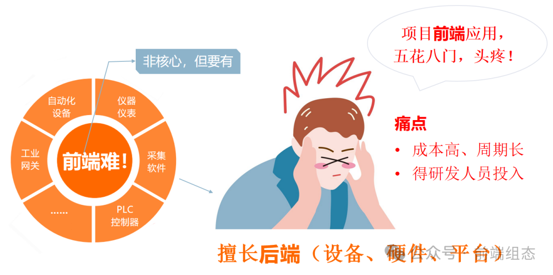 UIOTOS：数字化项目碎片化应用交付的终结者，打通产业互联网/工业互联网/物联网IoT平台的最后一公里！| uiotos、零代码、0代码、无代码、低代码、可视化编程、nodered、amis ...
