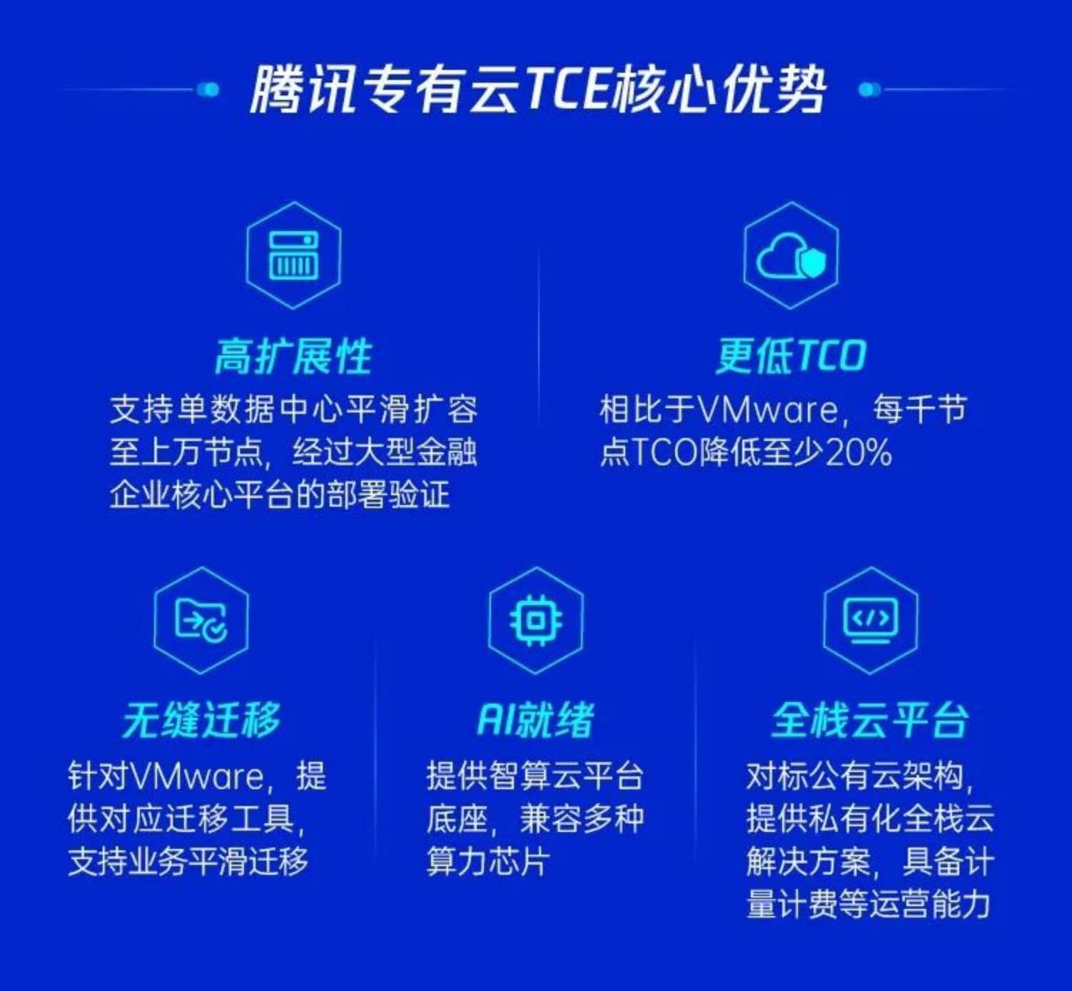 VMware替代与升级选型必看！腾讯专有云TCE成企业升级首选-CSDN.NET
