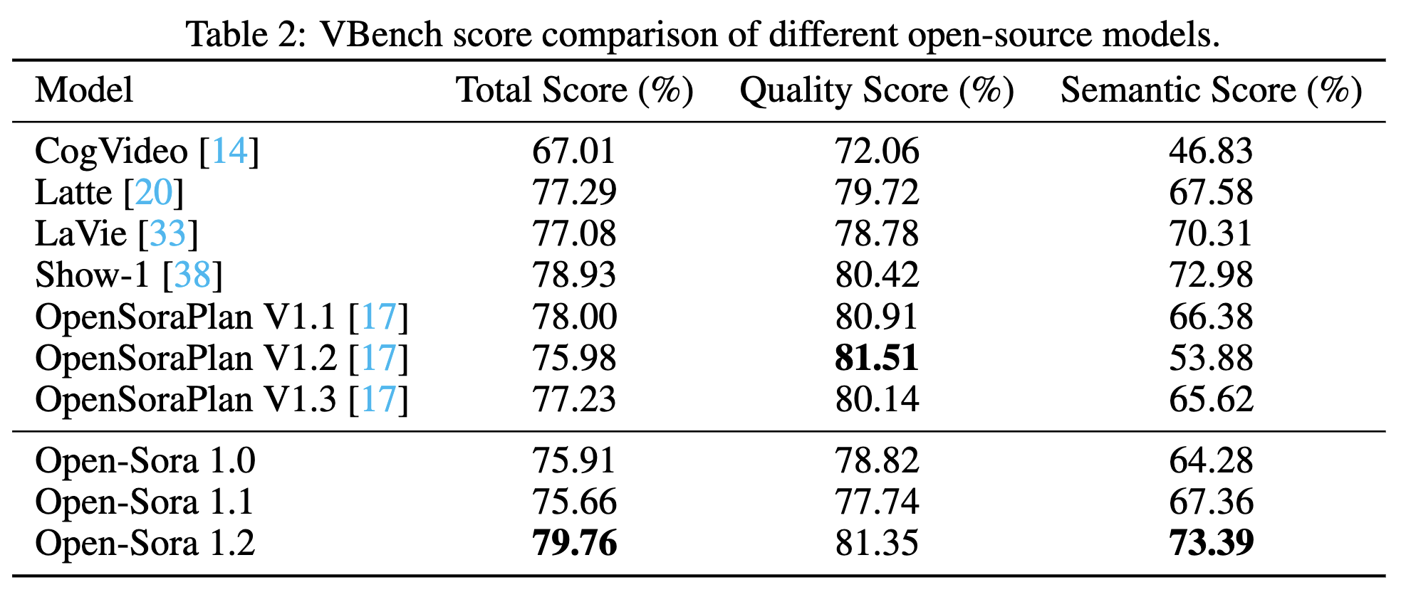 完整复现Sora，Open-Sora最新技术报告发布，提供完整训练代码、权重及数据处理工具_opensora t5-CSDN博客