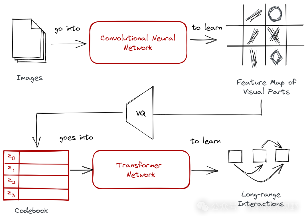 多模态经典论文精读：VQGAN-CSDN博客