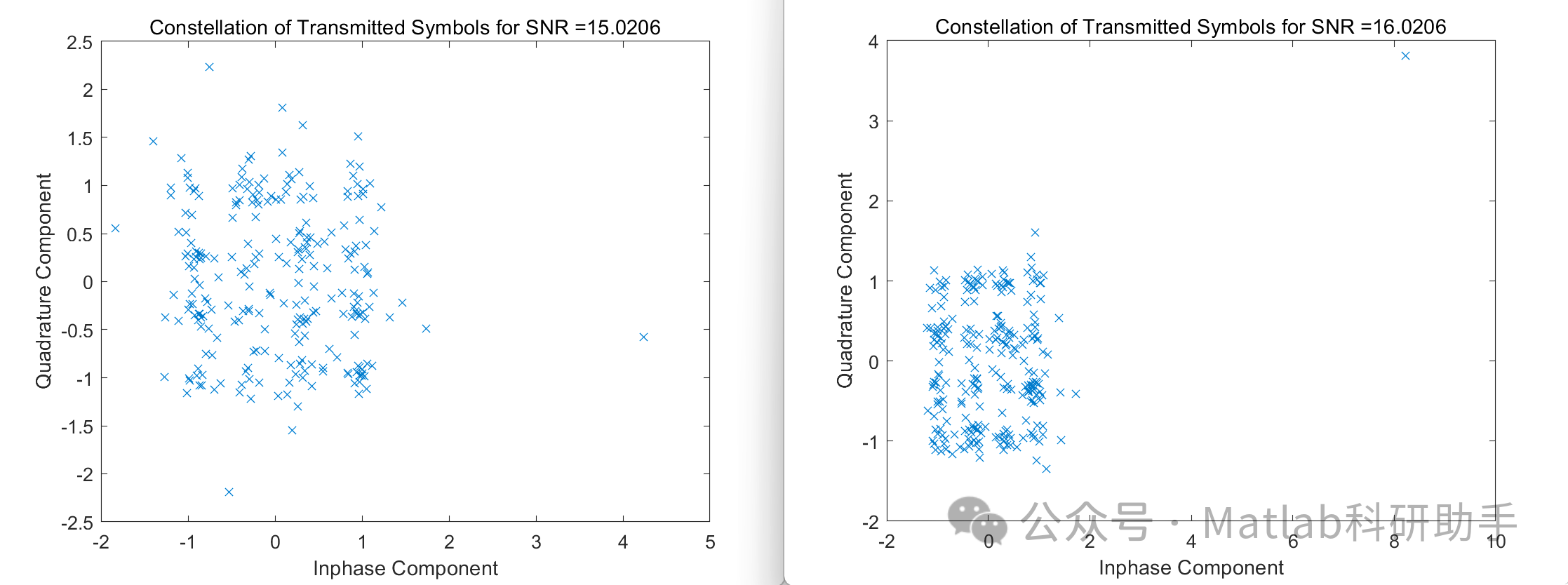 【瑞利信道中的16 QAM模拟】将BER图与MATLAB BER TOOL的理论值进行比较研究附Matlab代码_matlab中瑞丽信道-CSDN博客