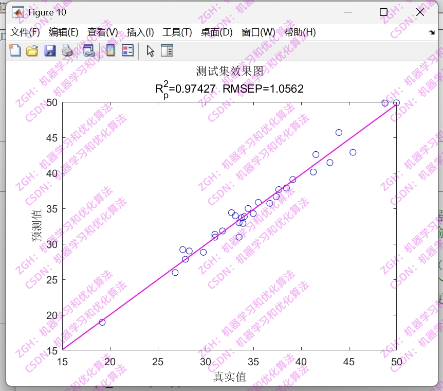 Matlab 基于CNN-BiGRU-Attention-Adaboost的数据多变量回归预测(多输入单输出)-CSDN博客