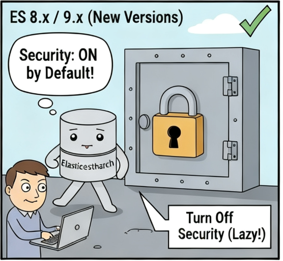 60 亿+ 条 Elasticsearch 数据泄漏事件引起的反思 ＞＞-CSDN博客