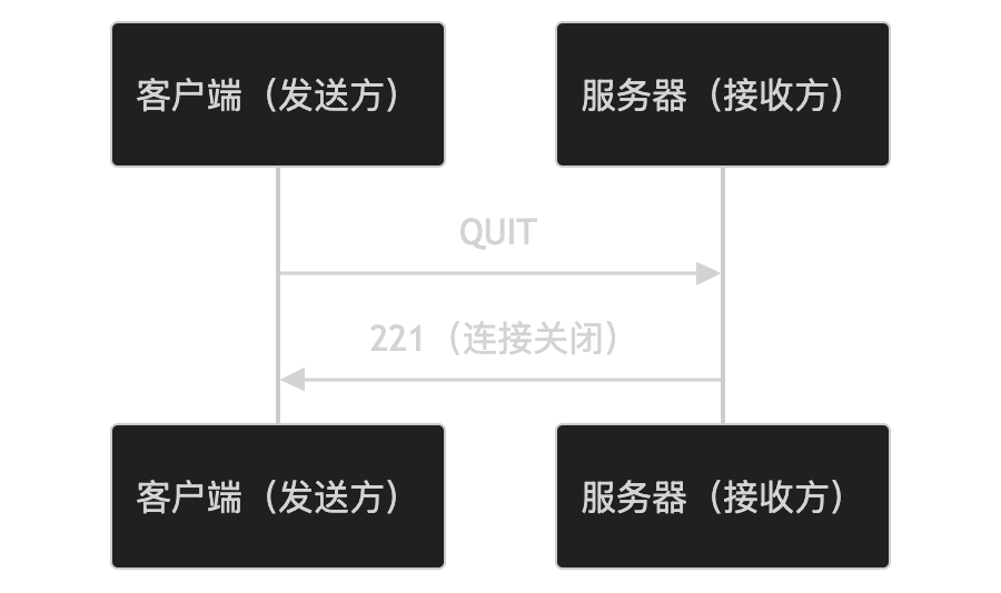 HoRain云--揭秘SMTP协议：邮件传输背后的核心技术-CSDN博客