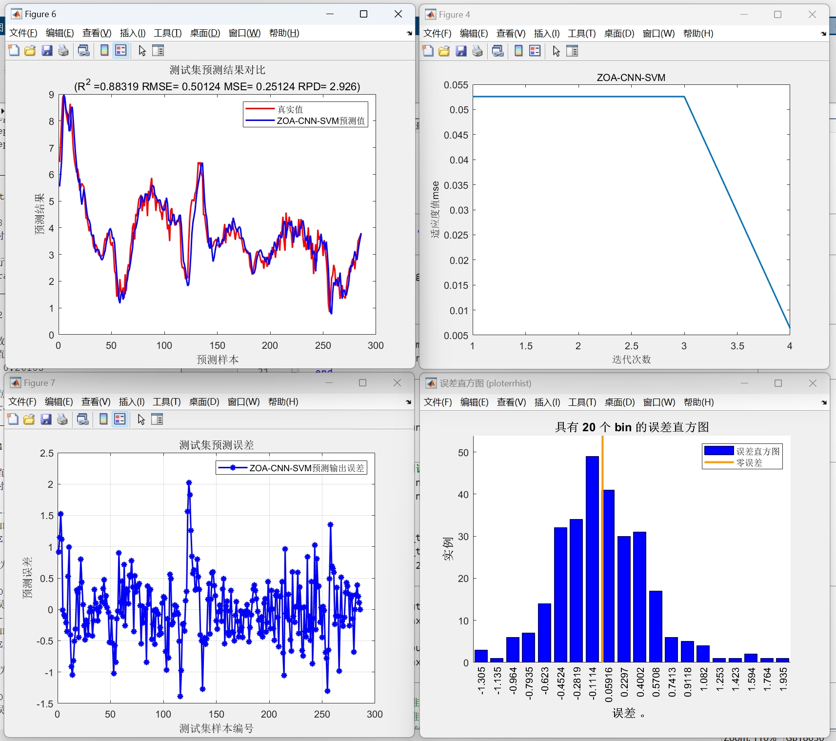 Matlab 基于斑马优化算法优化卷积神经网络结合支持向量机(ZOA-CNN-SVM）的单变量时序预测（单输入单输出）-CSDN博客