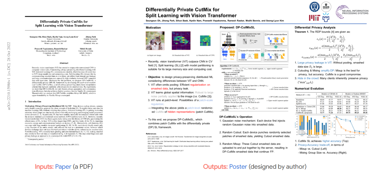 科研人神器，论文秒变海报！开源框架PosterAgent一键生成顶会级学术Poster，再也不用为赶会熬夜做PPT啦_paper2poster-CSDN博客