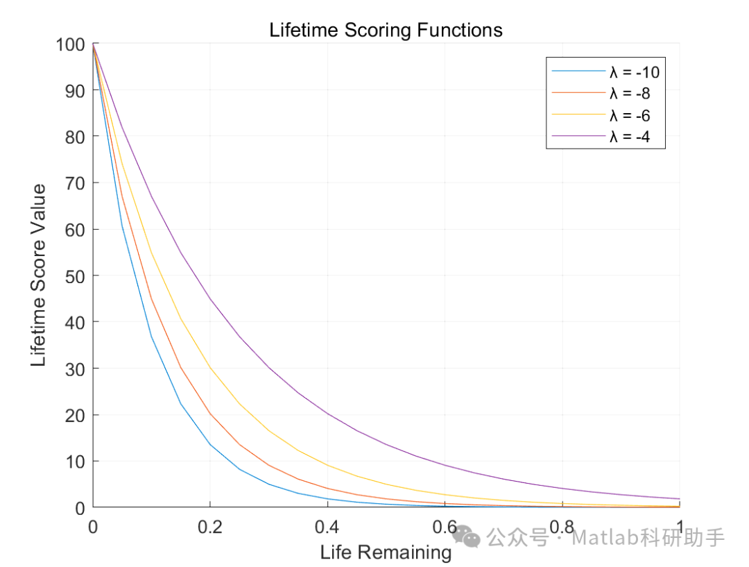 基于共识的捆绑算法(CBBA)的多智能体多任务分配问题——远程太空船交会和维修的 RPO 规划任务研究附Matlab代码-CSDN博客