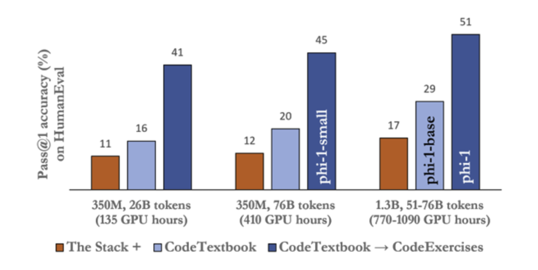 看不懂Pre-train和Alignment？这篇最通俗讲解，一文回答所有问题！_介绍一下大模型的reprentation和alignment-CSDN博客