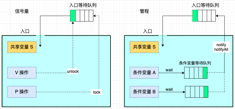 30图带你彻底掌握 AQS-CSDN博客