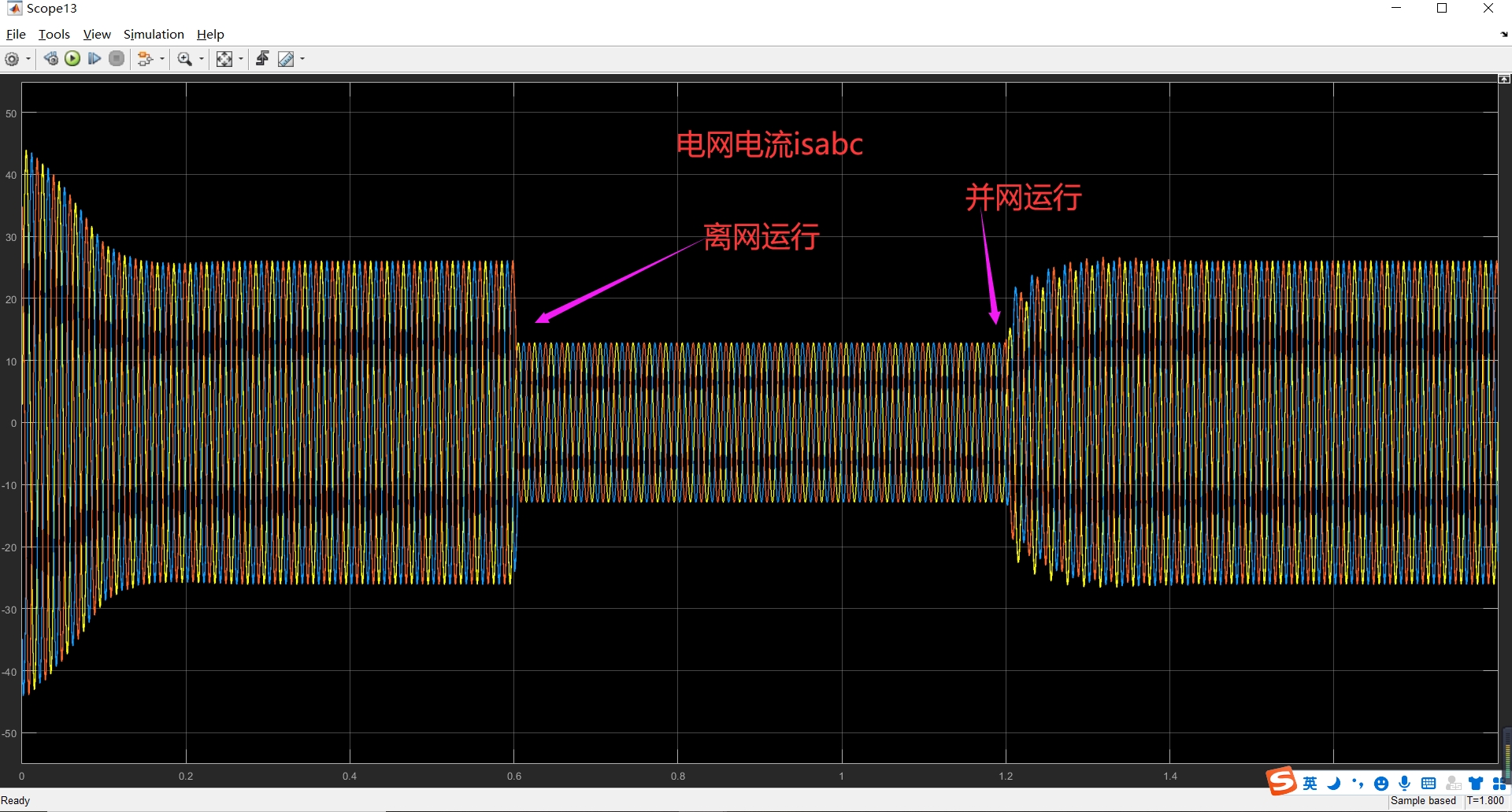 VSG及并网与离网运行仿真的预同期控制与虚拟同步机逆变器研究-CSDN博客