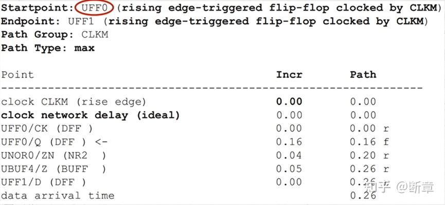 建立时间，保持时间_data arrival time 和data required time-CSDN博客