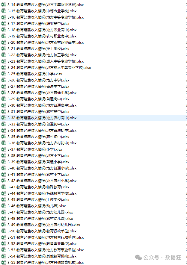 「数据获取」《中国教育经费统计年鉴》（1997-2024）_高校统计年鉴-CSDN博客