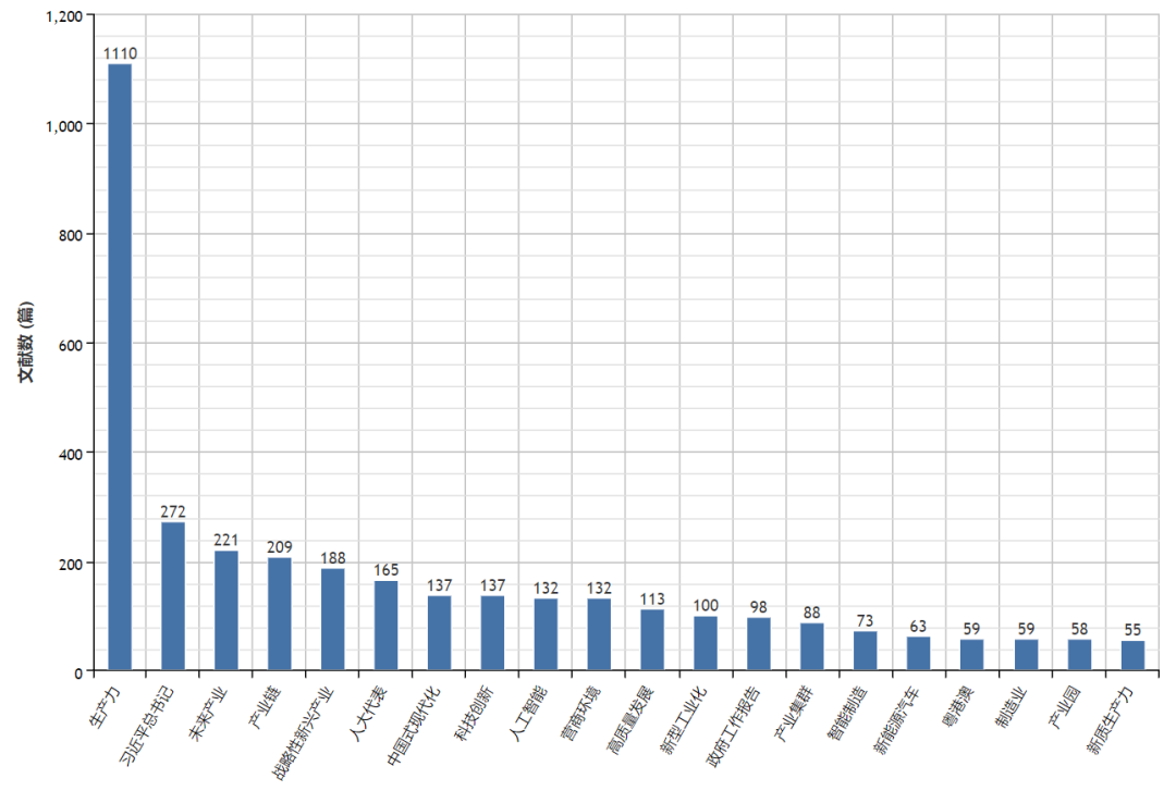 新质生产力政府关注度——基于各省政府工作报告（2001-2024年）-CSDN博客