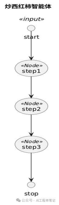 Java也能做AI Agent了！LangGraph4j 入门指南-CSDN博客