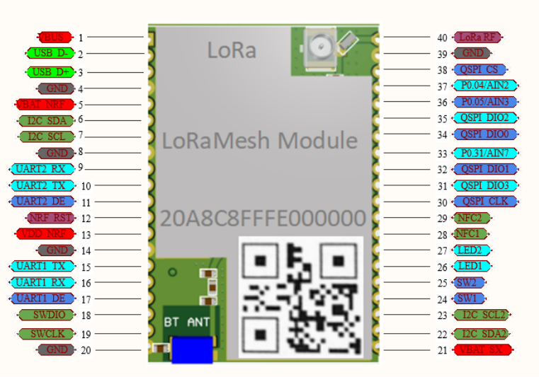 nRF52840+SX1262 meshtastic低功耗模组介绍_meshtastic功耗-CSDN博客