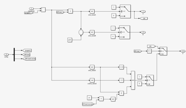 电机FOC控制与Simulink电机仿真（下）_simulink foc-CSDN博客