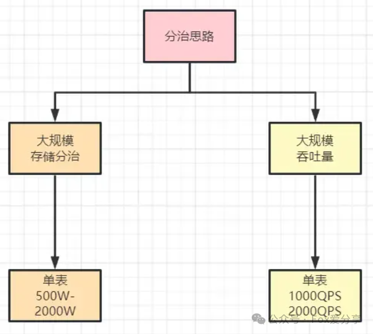100W QPS 短链系统怎么设计_短链系统需要三级缓存吗-CSDN博客