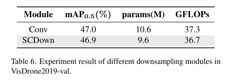 【深度学习】深大提出 SL-YOLO: 更强、更轻的目标检测模型 ！-CSDN博客