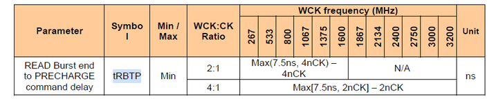 LPDDR6时序参数与原理详解（三）：tCCD和tRTP_lpddr6 spec-CSDN博客