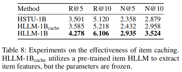 字节跳动 HLLM：革新推荐系统的分层 LLM 方案-CSDN博客