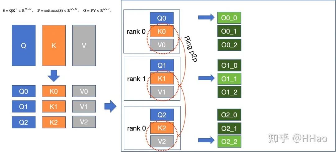 大模型训练，DP/PP/TP/SP/EP到底怎么选？_大模型ep tp tt-CSDN博客