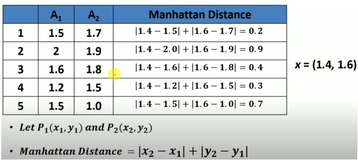 Manhattan Distance｜曼哈顿距离-CSDN博客
