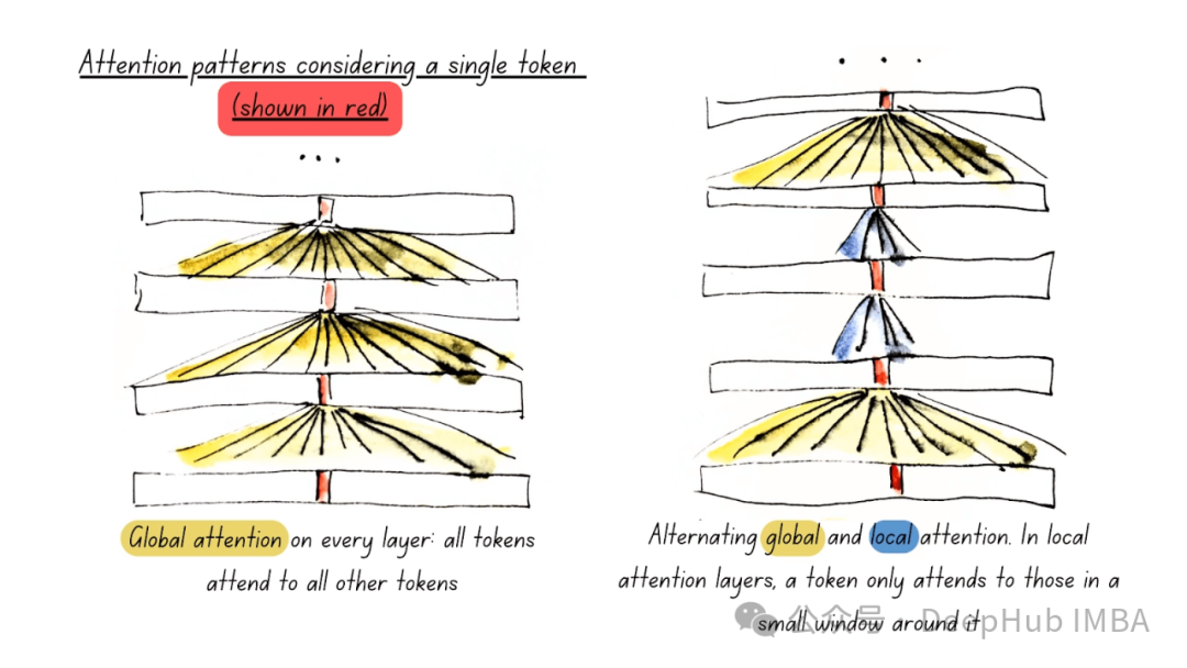 BERT的继任者ModernBERT：融合长序列处理、代码理解与高效计算的新一代双向编码器-CSDN博客