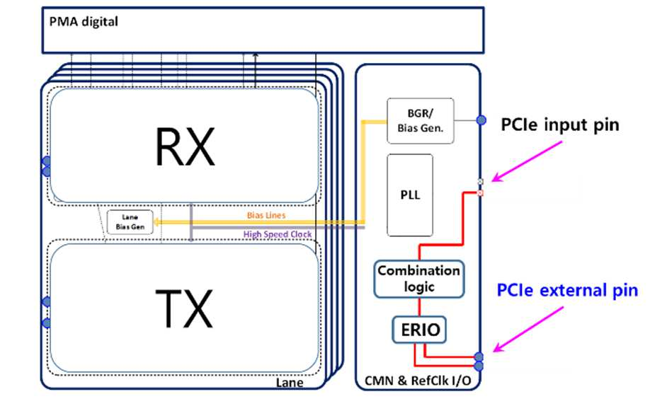 PCIe Gen3参考时钟网络的随机抖动分析-CSDN博客