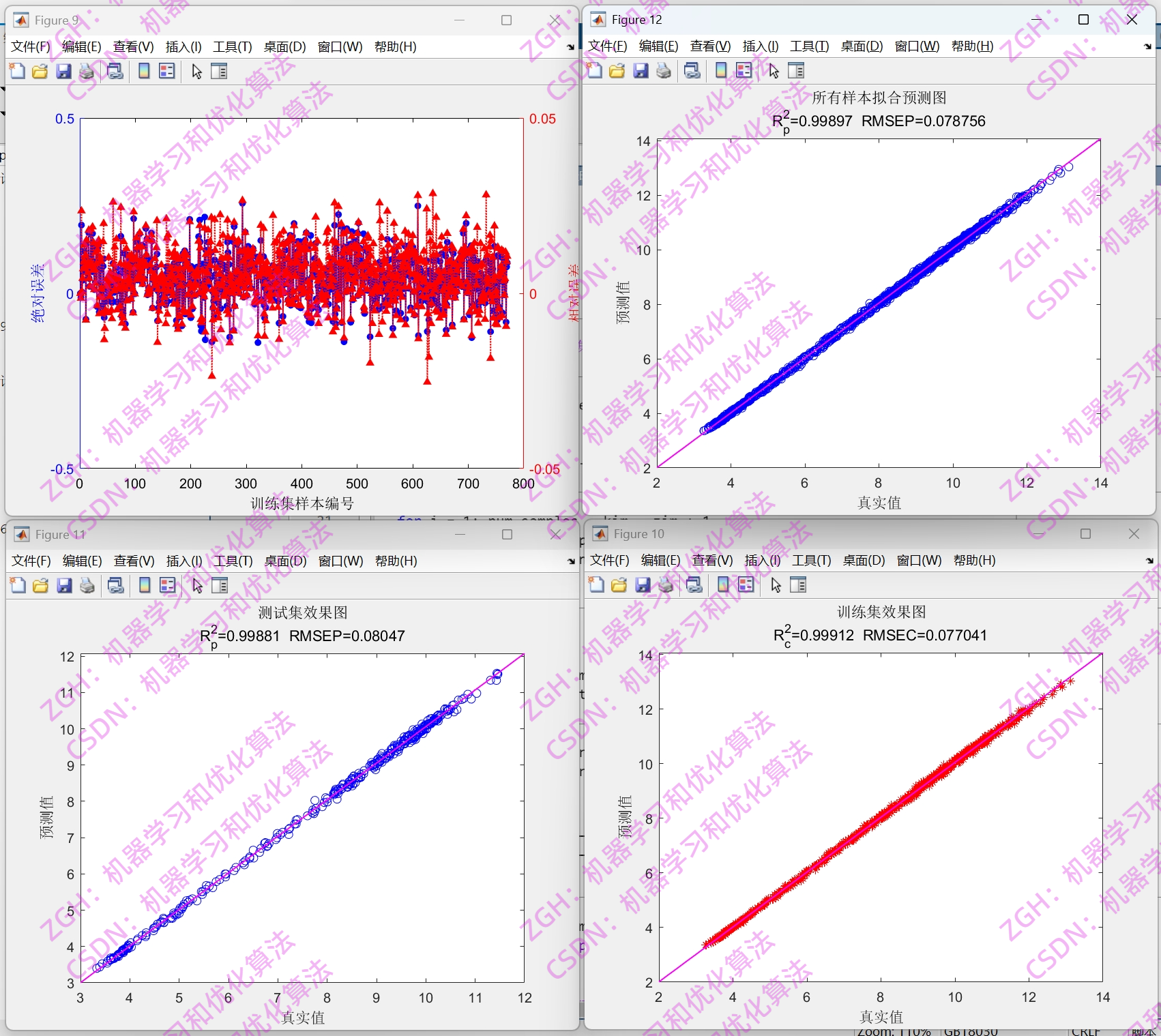 基于BiGRU-Self Attention的多变量时序预测(多输入单输出)-CSDN博客