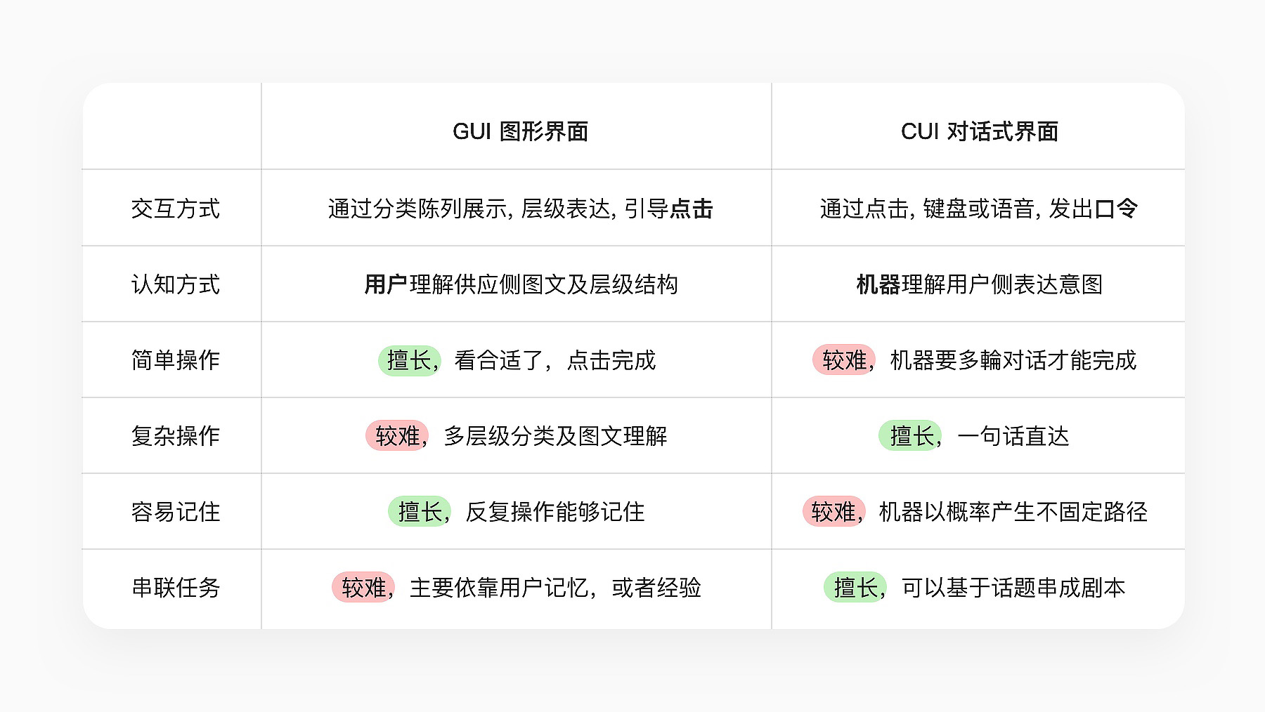 [特殊字符]3.4K star！阿里出品对话式UI神器，轻松打造专业级聊天界面！_chat ui-CSDN博客