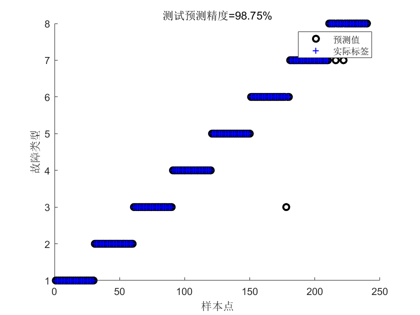 MTF-CNN-Attention分类预测 | Matlab实现MTF-CNN-Multihead-Attention马尔可夫转移场卷积网络多头注意力机制多特征分类预测/故障识别-CSDN博客