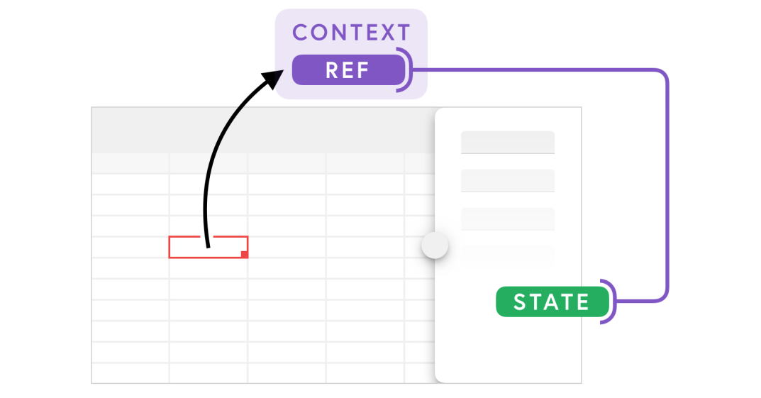 使用 useRef 优化 React 性能问题-CSDN博客
