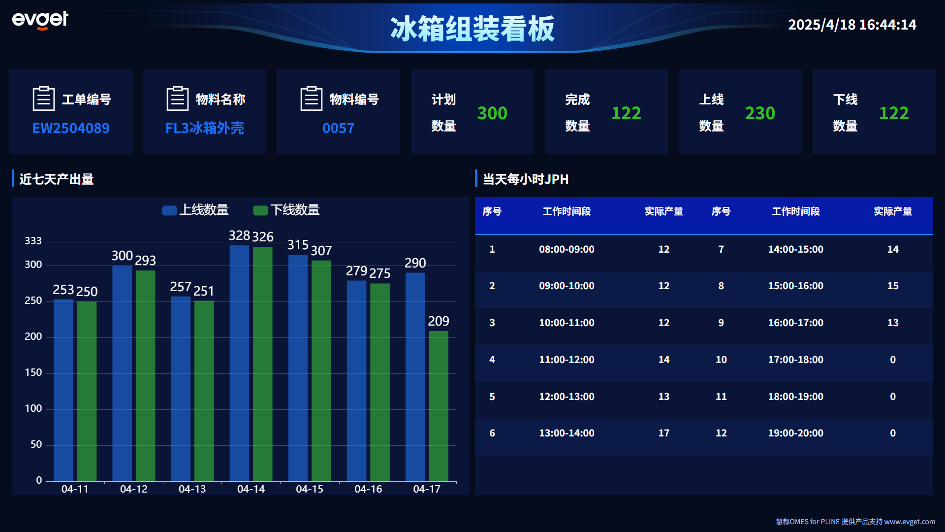 工厂想上MES系统？这篇文章带你全面了解_产线mes 是网页还是客户端-CSDN博客