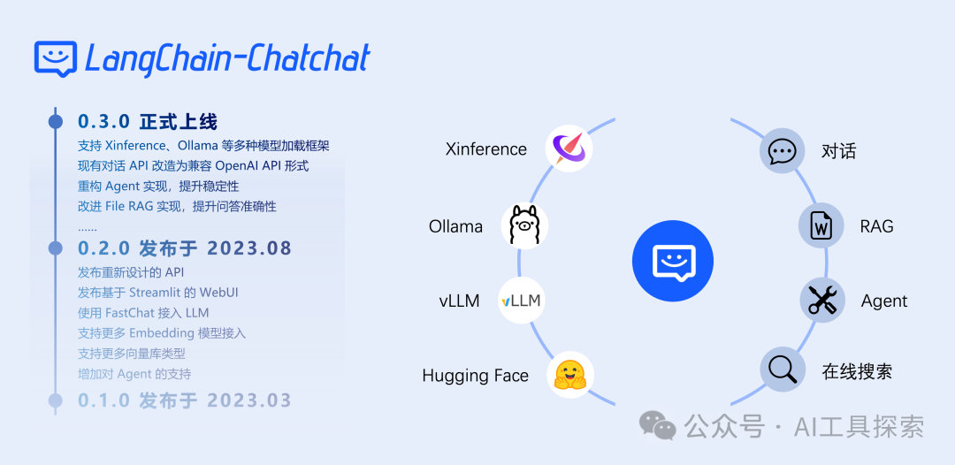 开源免费！本地部署的AI知识库神器：Langchain-Chatchat快速上手_目前哪个ai本地部署比较好用,可以实现本地部署及知识库学习-CSDN博客