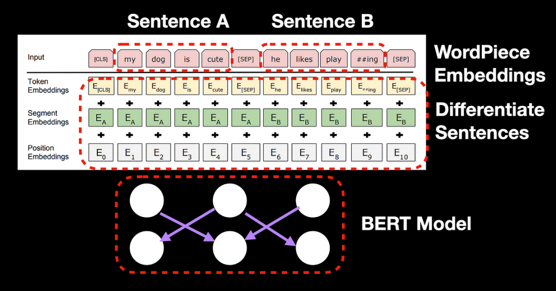 【大语言模型】什么是向量化（Embedding）？一篇带你从入门到精通！_向量化(embedding)-CSDN博客