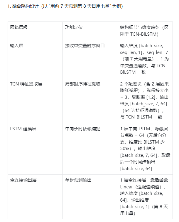 单变量单步时序预测 | TCN-LSTM时间卷积结合长短期记忆神经网络（MATLAB）-CSDN博客